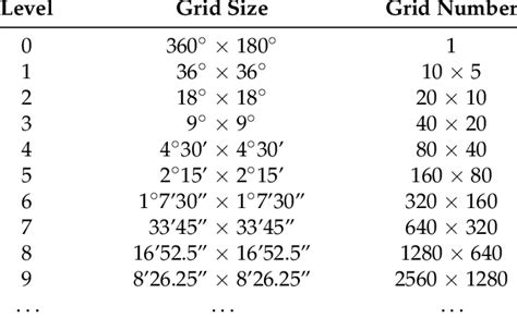 subdivision method for the world wind digital earth grid download table