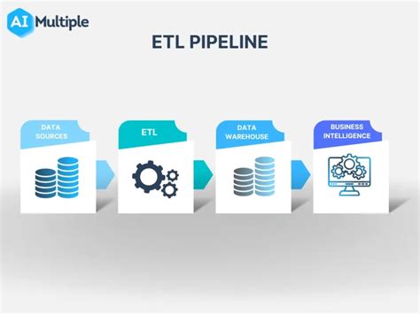 Etl Pipeline What It Is Why It Matters Use Casesapplications
