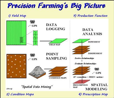 GeoWorld Feature Article On Precision Agriculture