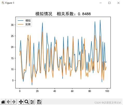 【机器学习】根据特征预测序列 2022李宏毅作业hw1李宏毅hw1作业2022 Csdn博客