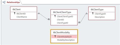 Ms Access Junction Between Categories Stack Overflow