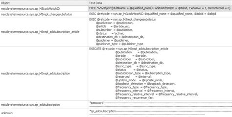 Replication Deadlocks In Sql Server And How To Fix Them Darling Data