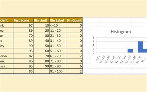 Data Binning In Excel Imaginative Minds