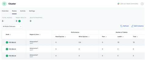 Azure Openai と Yugabytedb で拡張性の高い生成aiを実現 Td Synnex Blog