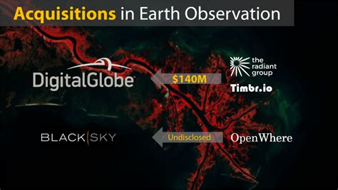 Ai Applications For Satellite Imagery And Satellite Data