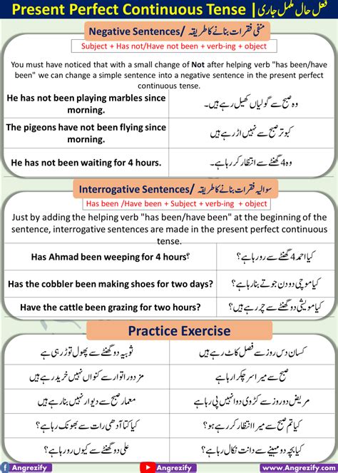 Present Perfect Continuous Tense In Urdu With Examples Pdf Angrezify