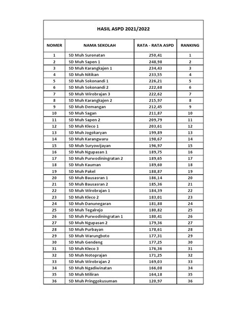 Hasil Aspd 2021 2022 Pdf
