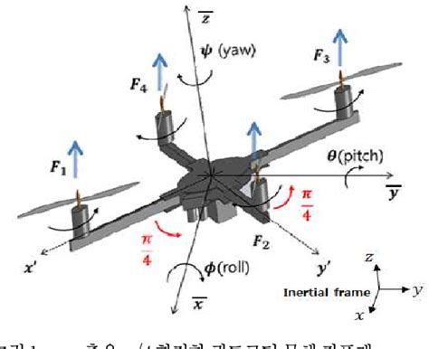 Figure 1 From Adaptive Backstepping Hovering Control For A Quadrotor With Unknown Parameters