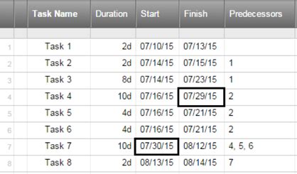 Enable Dependencies And Use Predecessors Smartsheet Learning Center