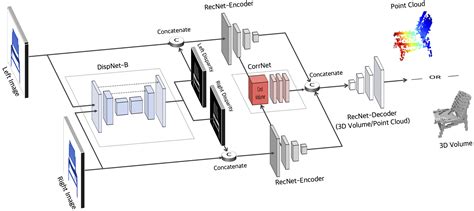 Github Hzxie Stereo 3d Reconstruction Implementation Of Toward 3d