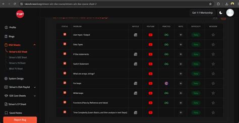 Parth Goel On Linkedin Takeuforward Striveratozdsasheet Dsa Problemsolving Coding