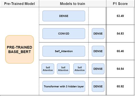 GitHub MohamedAminMallek NLP SQuAD BERT