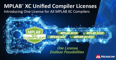 Microchip Technology Inc Introducing The New Mplab® Xc Unified