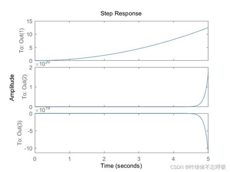 二级倒立摆系统的稳定控制与仿真Matlab Simulink 阿里云开发者社区