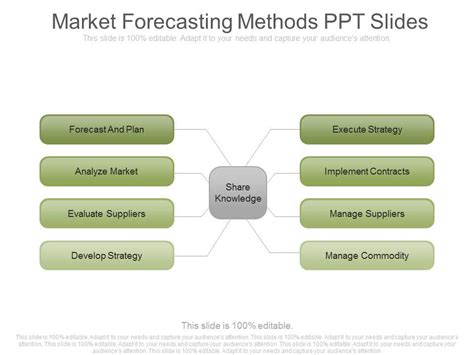 One Market Forecasting Methods Ppt Slides PowerPoint Presentation Sample Example Of PPT