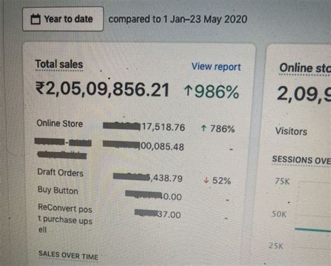 Jaison Thomas On Linkedin Milestone Crossed 🤞 We Just Crossed Rs 2 Cr In Online Sales This