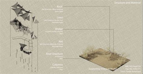 Structural Design Diagram Architecture Drawing Drawings Design