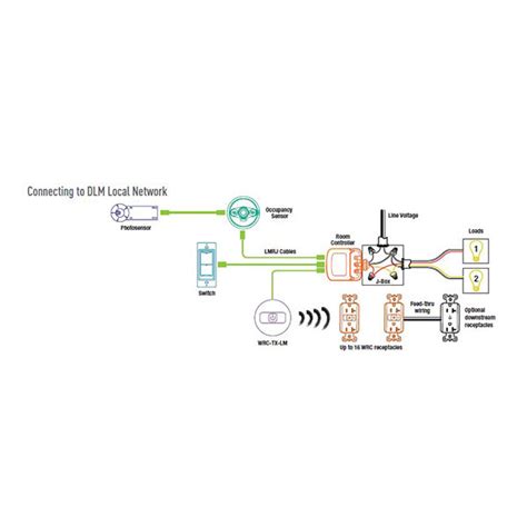 Wattstopper 3 Way Ceiling Mount Occupancy Sensor Shelly Lighting