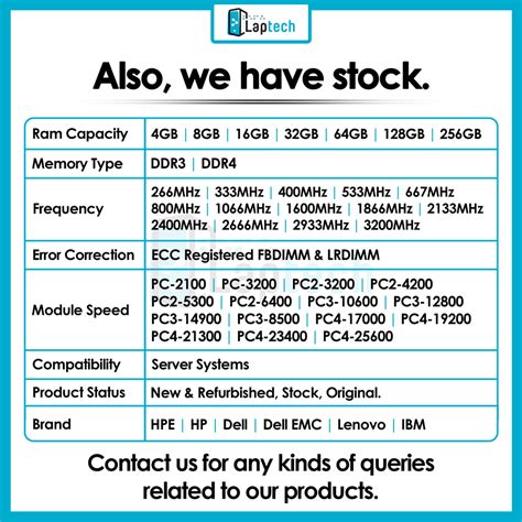 HP Server Memory 8GB 1RX4 DDR3 PC3 12800R ECC Registered RAM 647899 B21 647651 081 664691 001 At