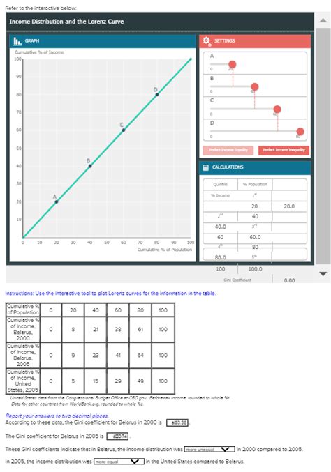Solved Graph Below Chegg