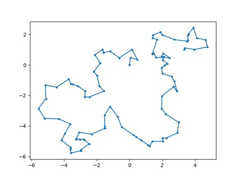 Python How To Find Points That Preserve Given Nearest Neighbor