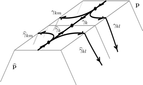 Figure 17 From A Symplectic Basis For 3 Manifold Triangulations