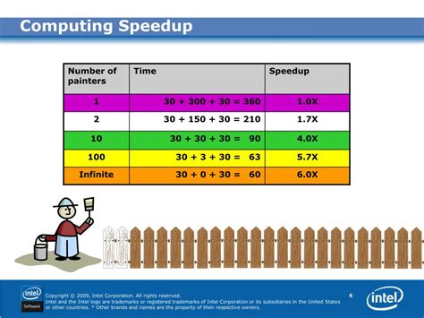 Ppt Predicting Parallel Performance Powerpoint Presentation Free