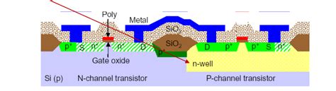 Solved Identify The Key Parasitic Capacitances In Your