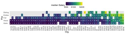 20 metric predicted variable with multiple nominal predictors doing