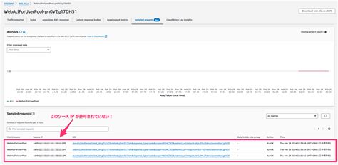 aws cdk で amazon cognito user pools に aws waf web acl を関連付けてみた