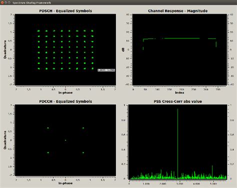 Slot Based PHY Graphical User Interface Download Scientific Diagram