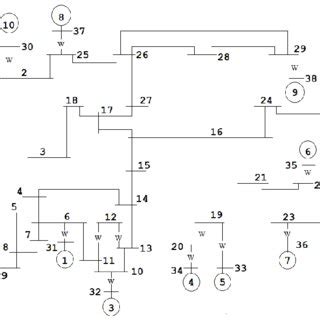 IEEE Bus Test System Download Scientific Diagram
