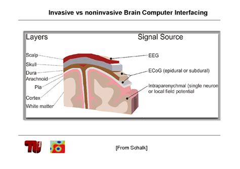 Brain-Computer Interfacing - Klaus-Robert Müller - MLSS 2012 Kyoto Slides - yosinski.com