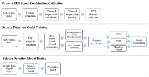 Transfer Learning For Automated Seizure Detection Based On Electric
