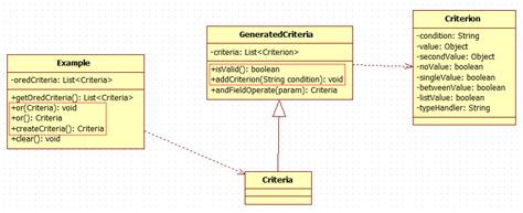 Mybatis Generator 生成的 Example 类详解