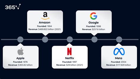 You Are Welcome 365 Data Science Medium