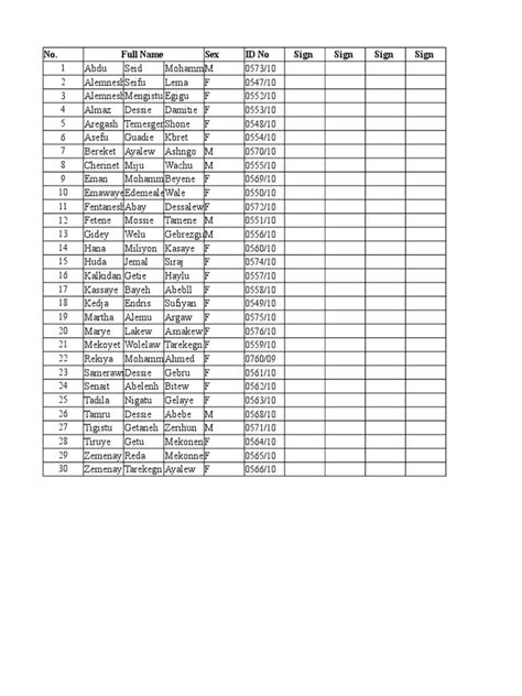 No Full Name Sex Id No Sign Sign Sign Sign Pdf Academia Behavior Modification