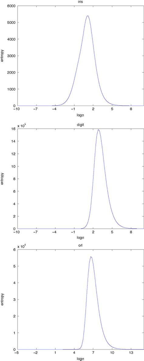 figure 1 from linear and nonlinear projective nonnegative matrix