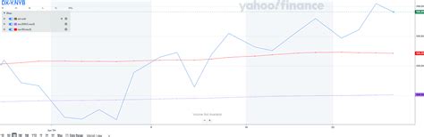 시장 상황 금주의 시장 분석 유동성 시장트렌드 그리고 투자기회 탐색2024628