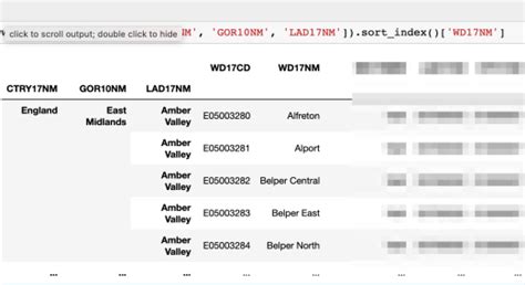 Exploring The Hierarchical Structure Of Dataframes And Csv Data