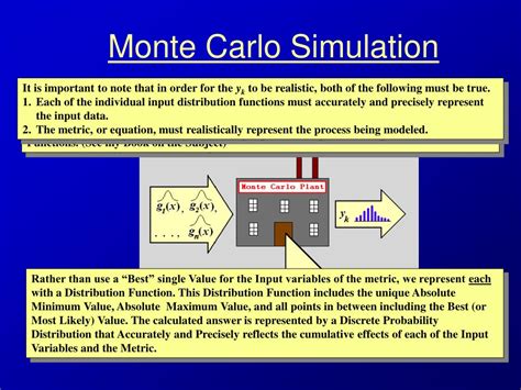 Monte Carlo Simulations Explained At Stanley Abbott Blog