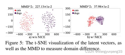 【研究生工作周报】 nice gan论文再回顾 nicegan csdn博客