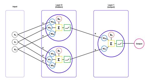 Regression With Neural Network In Elixir Axon