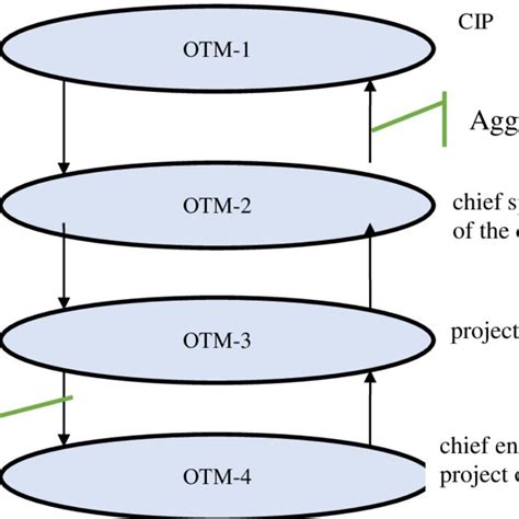 Schematic Diagram Of The Disaggregation Aggregation Process Of The Download Scientific Diagram
