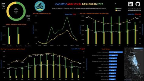 Anzar Shaikh On Linkedin Dataanalytics Datascience Excel Sql Tableau Cyclistic