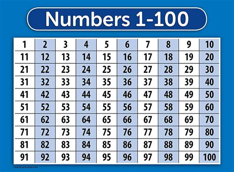 Таблица от 1 до 100