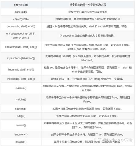 关于python字符串一些奇葩的内置方法 知乎