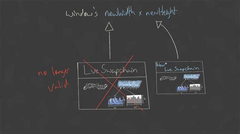 Swap Chain Recreation And Dynamic Viewports Vulkan Game Engine