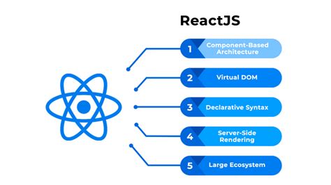 Build A Shopping Cart With Reactjs
