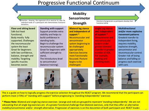React Element 2017 Donne Online Top